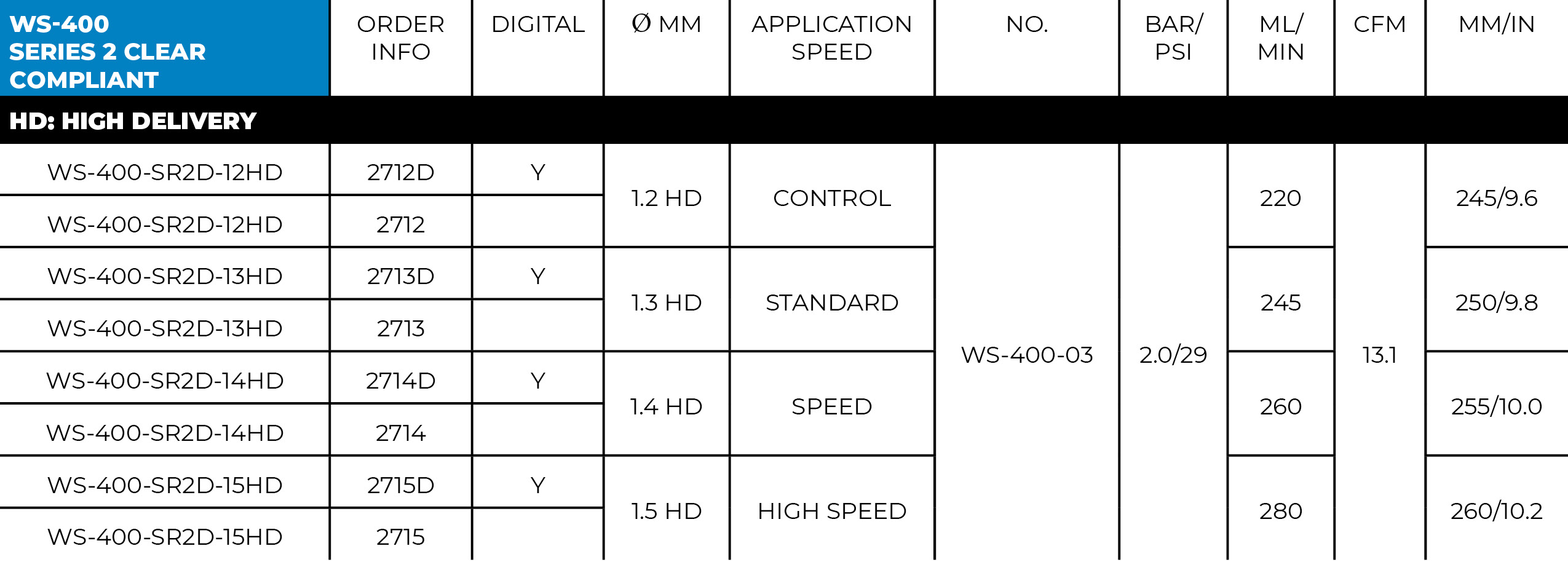 WS-400 Series 2 Clear – English Color and Supply